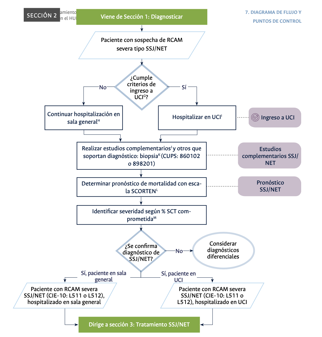 Reacciones cutáneas adversas severas a medicamentos en el HUN | hun