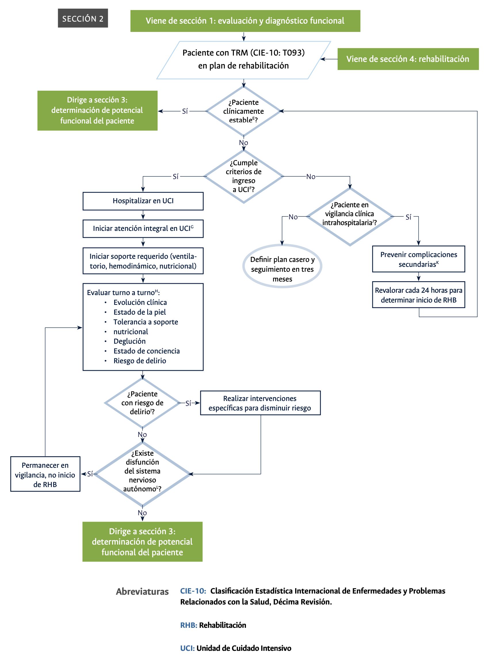 Trauma raquimedular en el Hospital Universitario Nacional de Colombia | hun